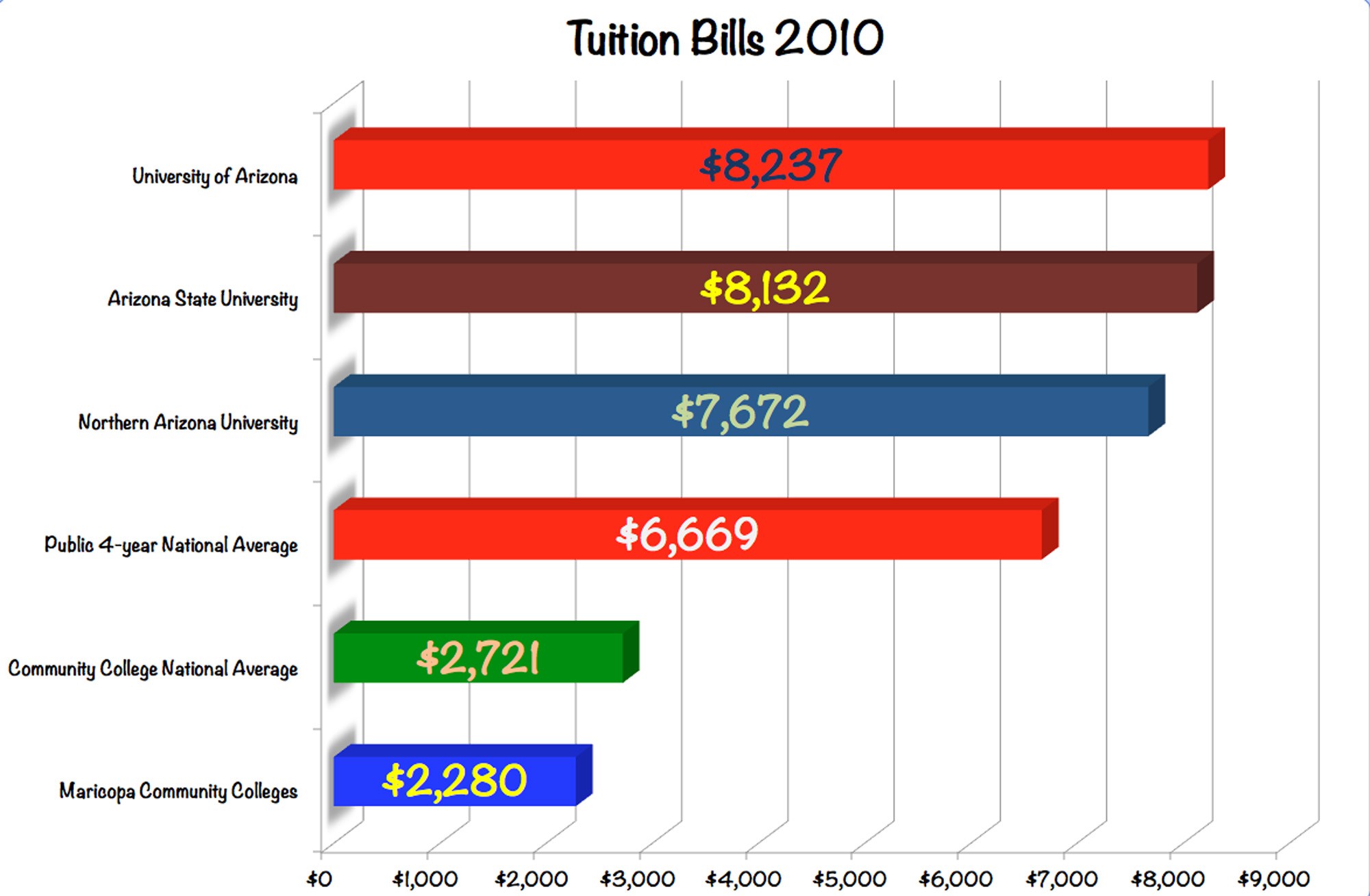 Tuition Quotes QuotesGram Tuition Quotes QuotesGram