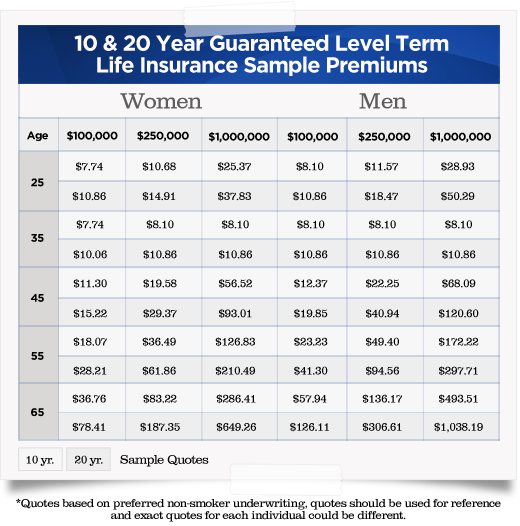 Life Insurance Quotes Examples. QuotesGram