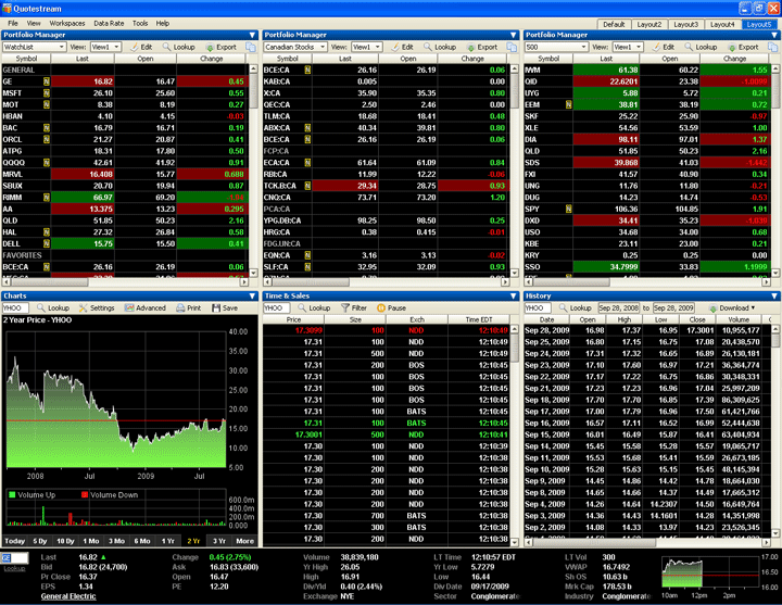 Free Streaming Real Time Quotes. QuotesGram