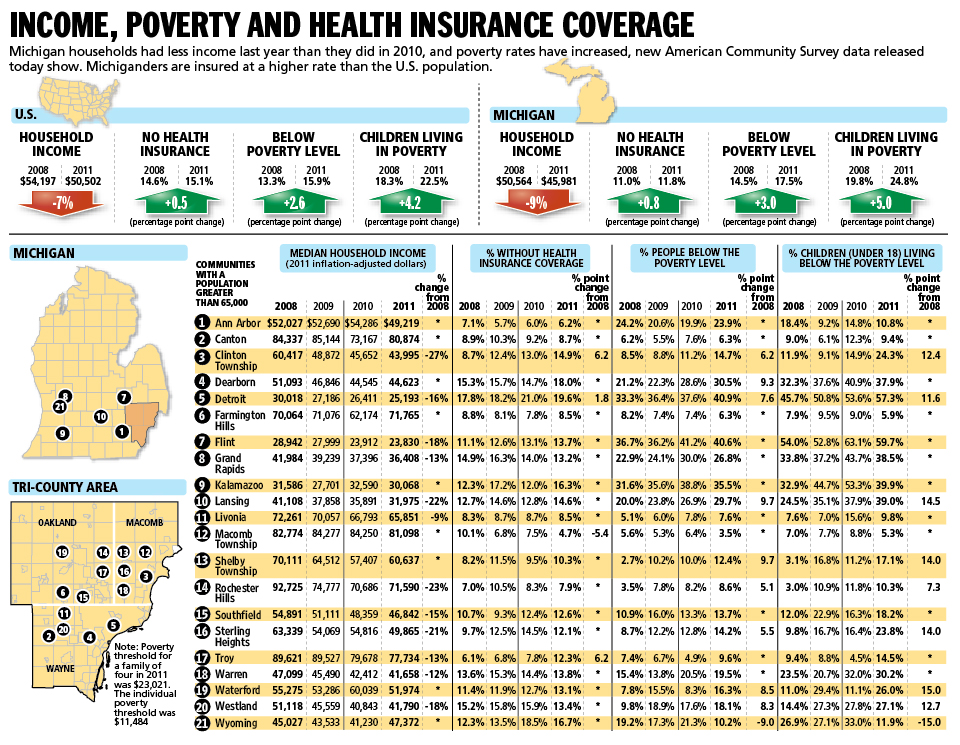 Michigan Health Insurance Quotes. QuotesGram