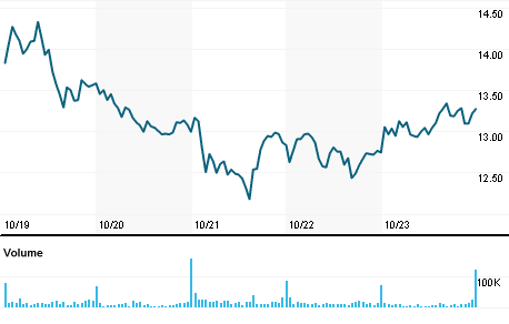 Nasdaq Stock Quotes Cldx. QuotesGram