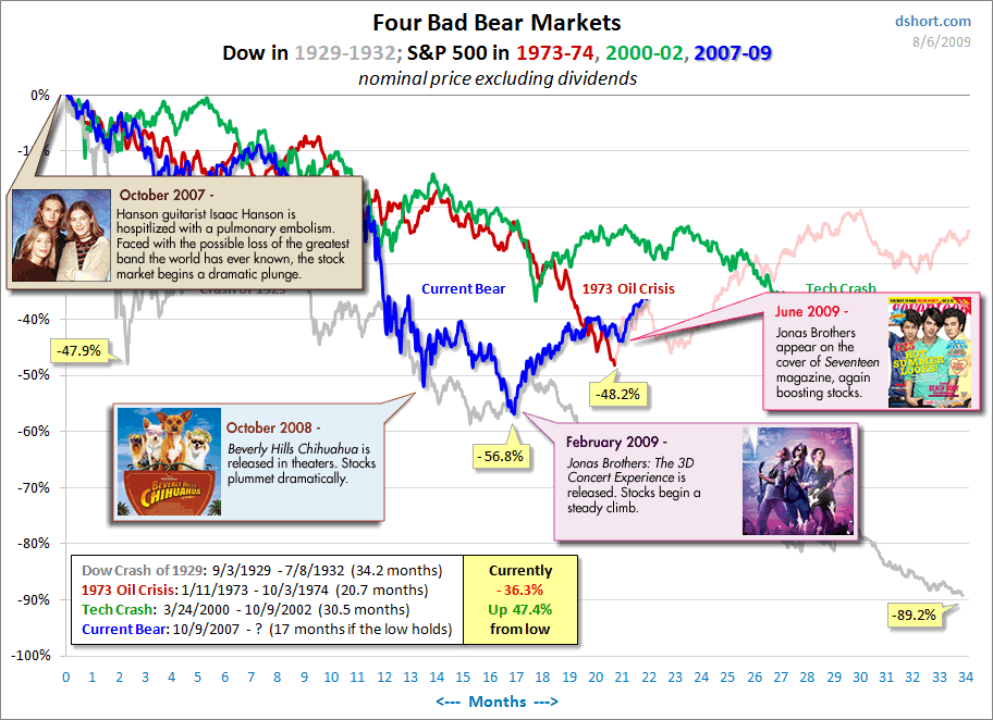 Stockpile Funny Quotes. QuotesGram