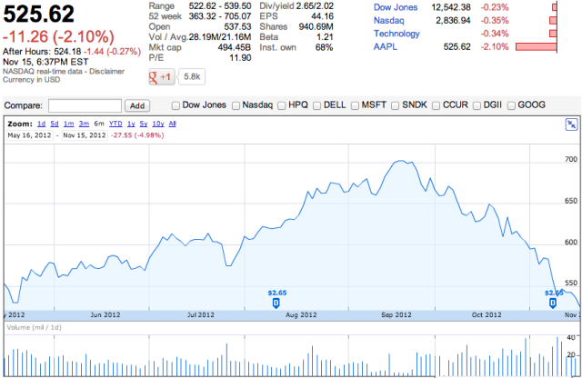 Stock Quotes Today QuotesGram stock-quotes-today-quotesgram