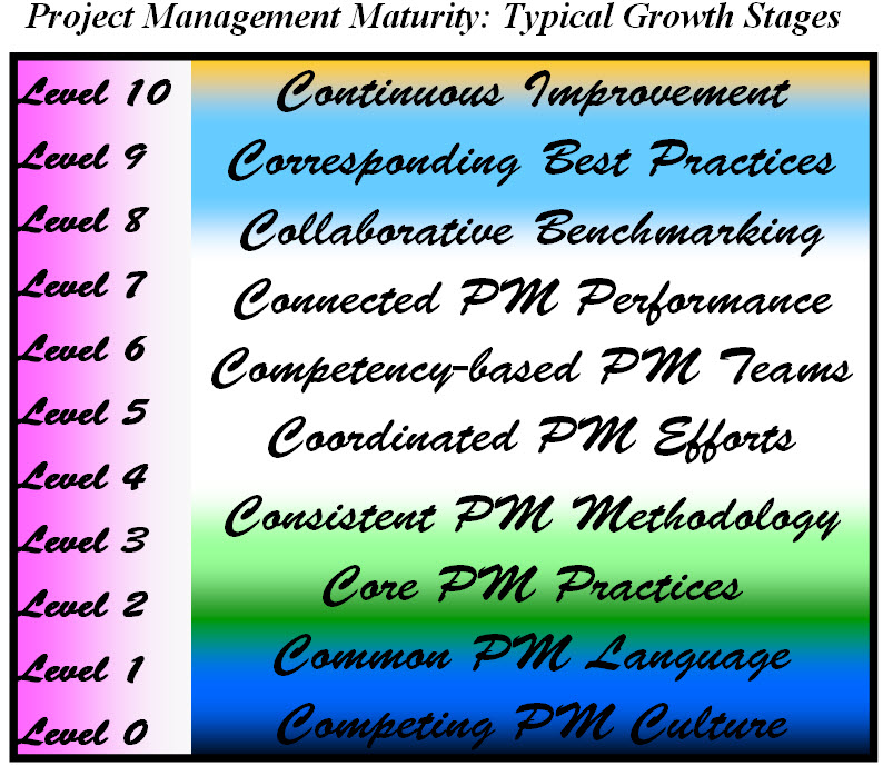 Project Lessons Learned Quotes. QuotesGram