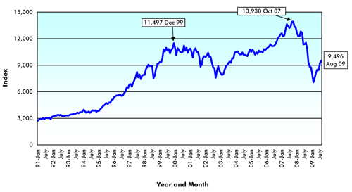 Daily Stock Quotes Historical. QuotesGram