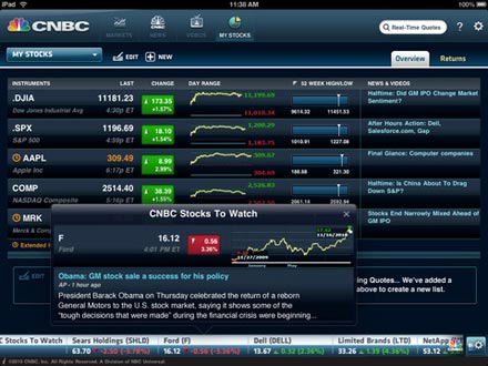 Cnbc Real Time Stock Quotes. QuotesGram