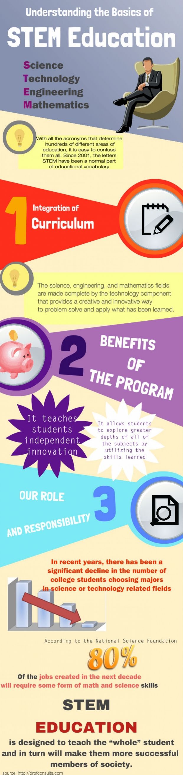 Quotes About Stem Education QuotesGram Quotes About Stem Education QuotesGram