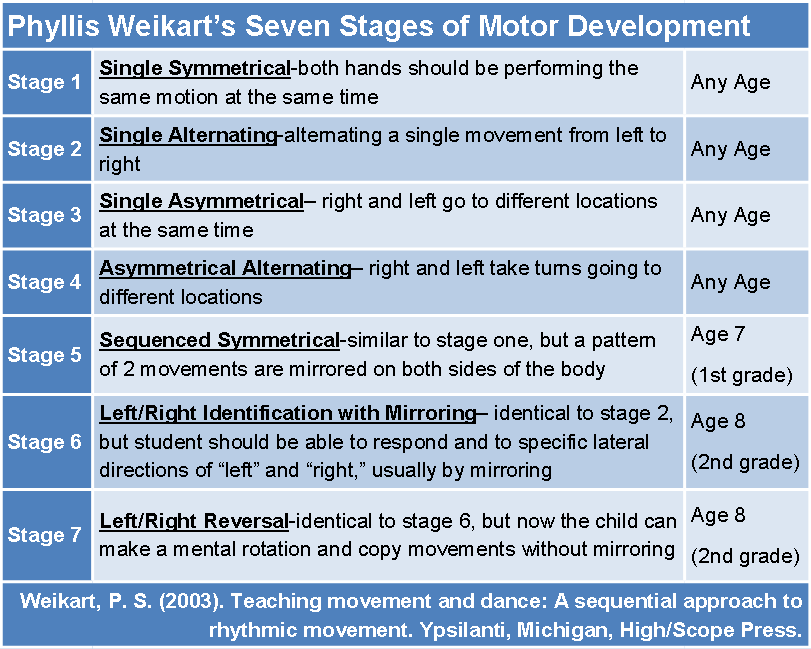 Cognitive Development Quotes. QuotesGram