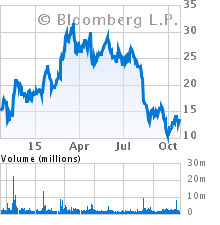 Nasdaq Stock Quotes Cldx. QuotesGram