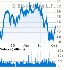Stock Quotes Johnson Control. QuotesGram
