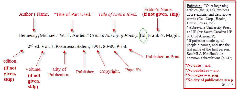 Mla Format Quotes From Book QuotesGram