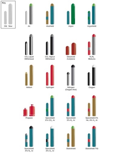 Color Code For Compressed Gas Cylinders - Infoupdate.org