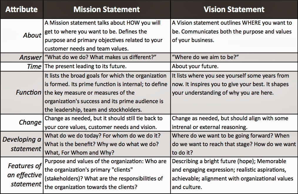 Mission And Vision Quotes QuotesGram