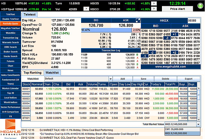 Portfolio Real Time Stock Quotes. QuotesGram