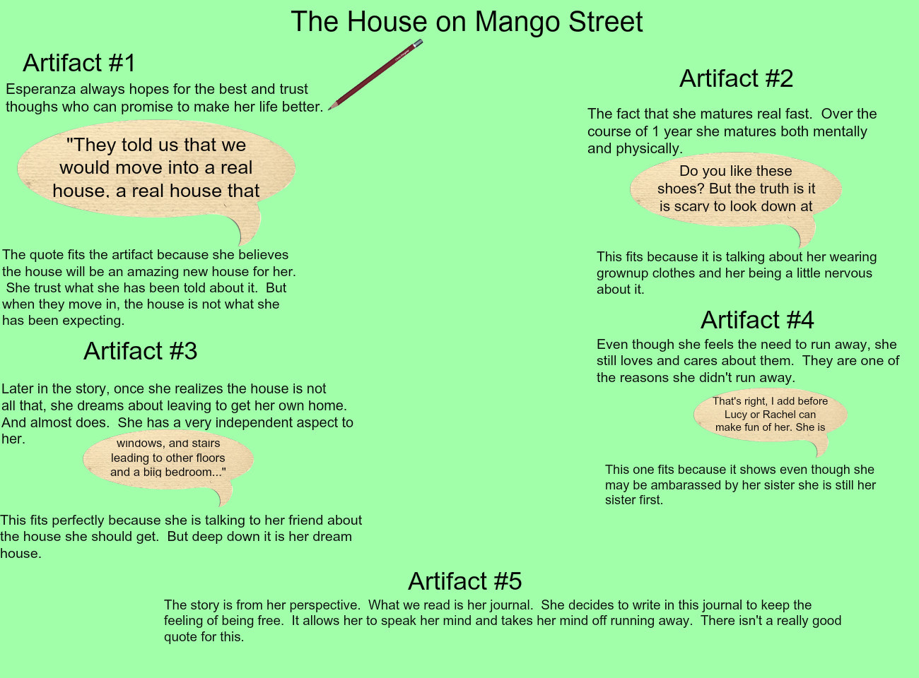 House On Mango Street Quotes. QuotesGram