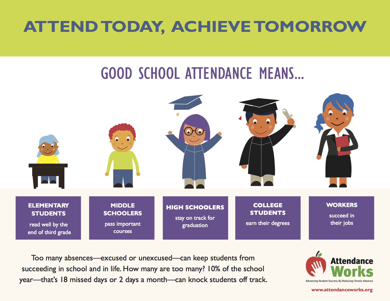 High School Attendance Quotes QuotesGram