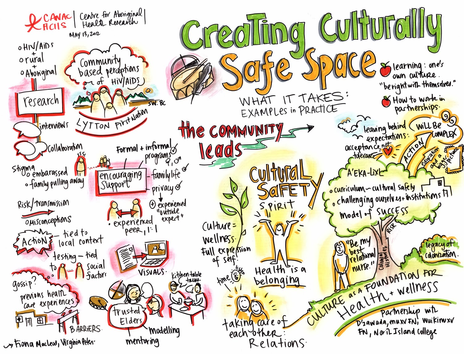 Quotes About Cross Cultural Communication. QuotesGram Quotes About Cross Cultural Communication. QuotesGram
