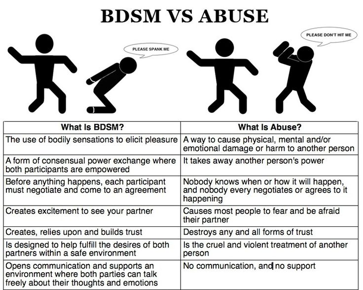 Dom Sub Quotes. QuotesGram Dom Sub Quotes. QuotesGram