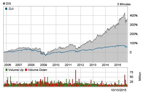 Daily Stock Quotes Historical. QuotesGram