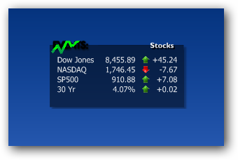 Marketwatch Stock Quotes. QuotesGram