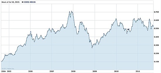 Historical Stock Quotes. QuotesGram