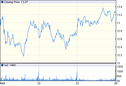Nasdaq Stock Quotes Cldx. QuotesGram
