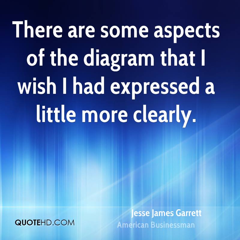 Quotes From Jesse James. QuotesGram