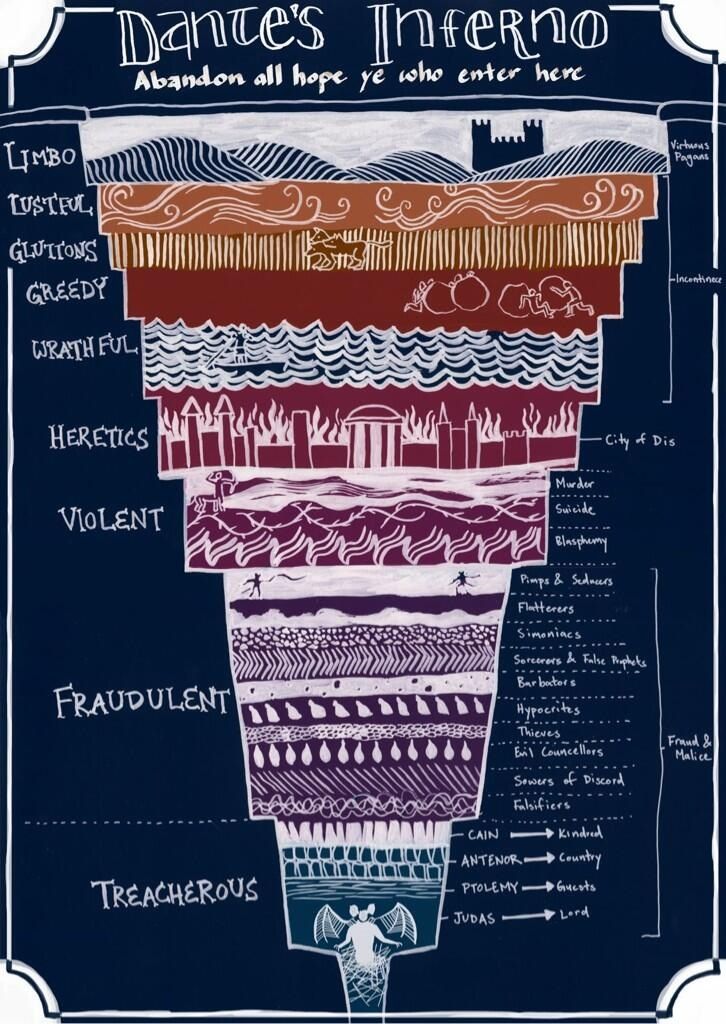 Hell Dante Inferno Quotes. QuotesGram Hell Dante Inferno Quotes. QuotesGram