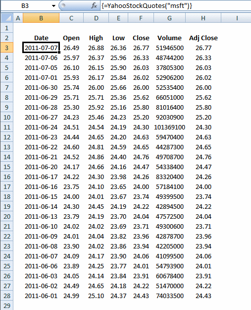 Historical Stock Quotes. QuotesGram