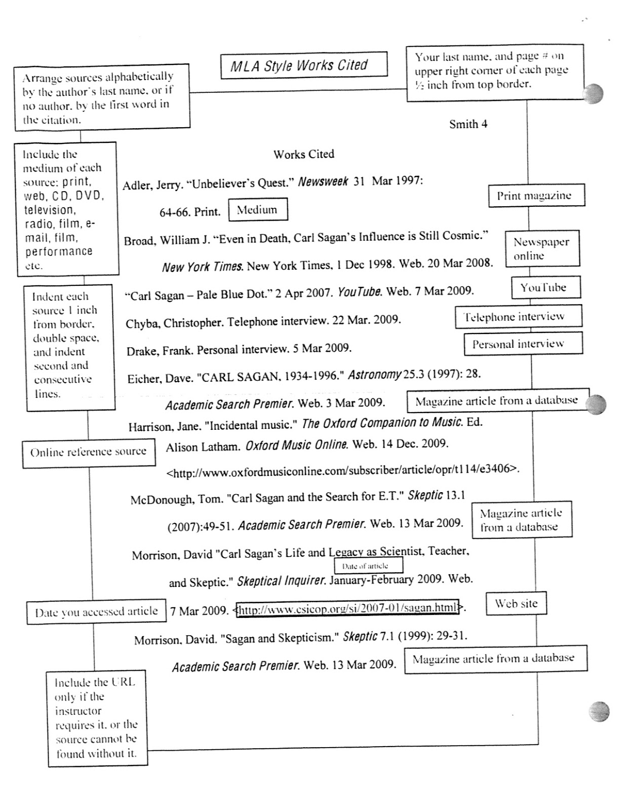 Mla Format Essay Quotes QuotesGram