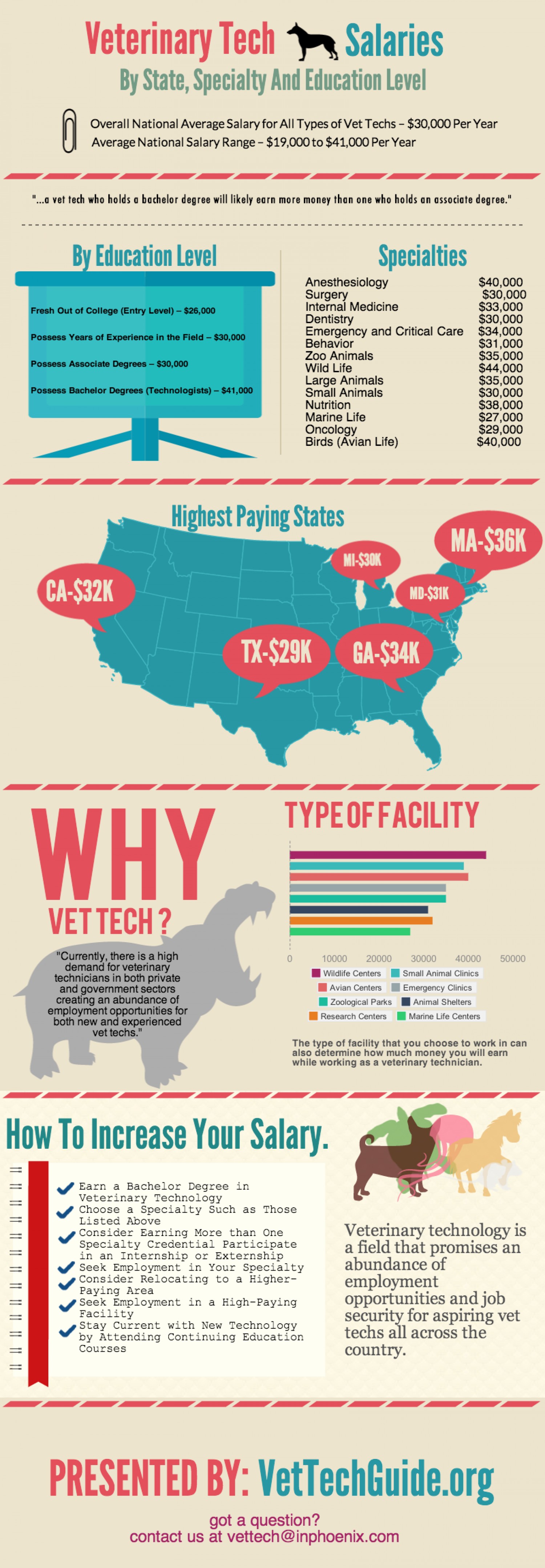 Veterinary Tech Inspirational Quotes QuotesGram Veterinary Tech Inspirational Quotes QuotesGram