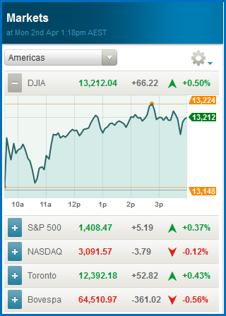 Google Streaming Stock Quotes. QuotesGram