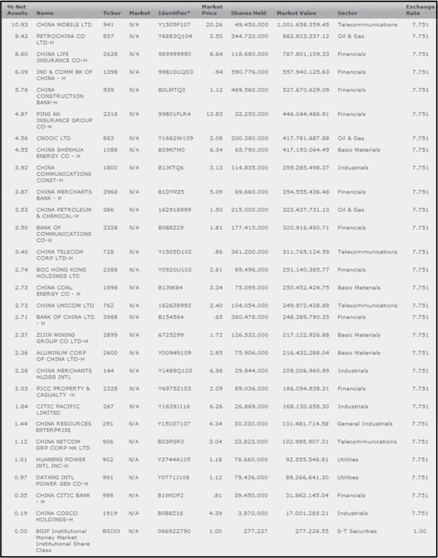 Daily Stock Quotes Historical. QuotesGram