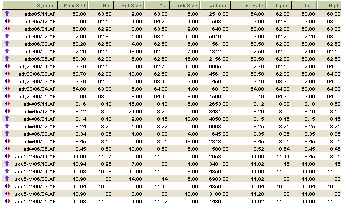Google Streaming Stock Quotes. QuotesGram
