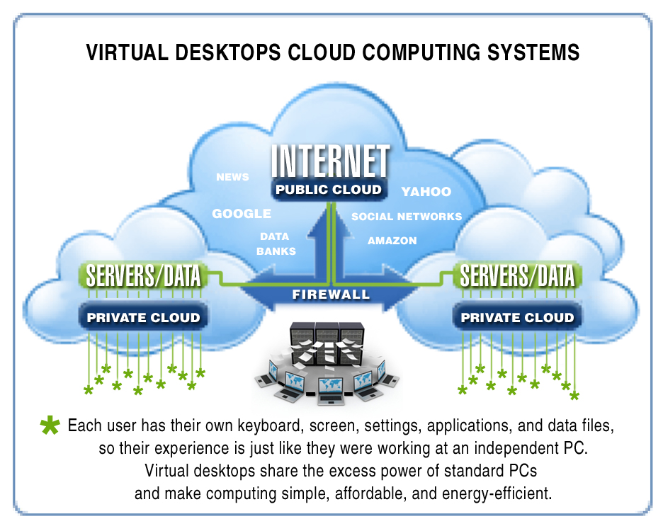 Cloud Computing Funny Quotes. QuotesGram