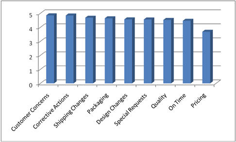 Albuquerque Car Insurance Quotes. QuotesGram