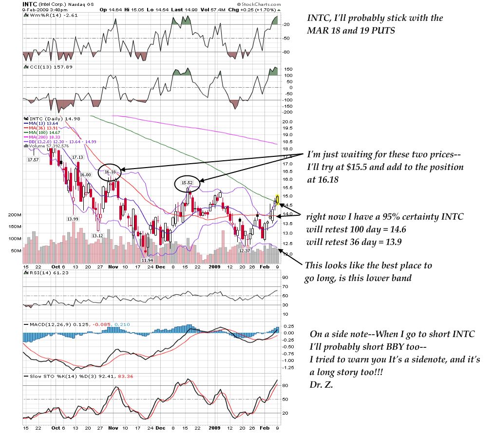 Msn Stock Quotes Watch List. QuotesGram