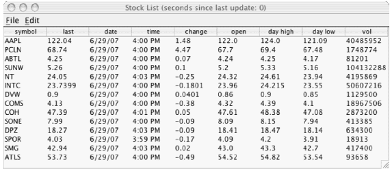 Google Streaming Stock Quotes. QuotesGram