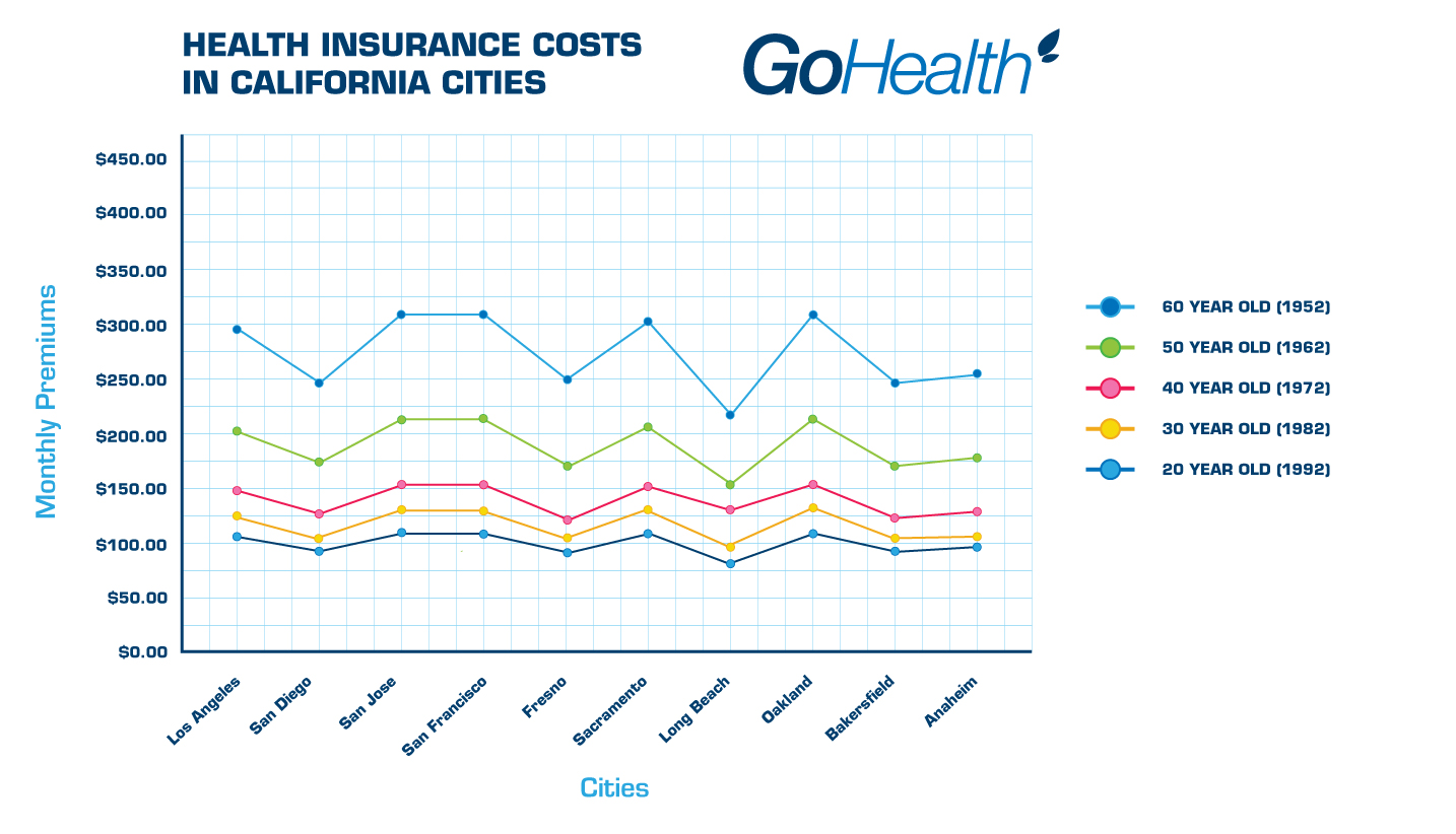 California Health Insurance Quotes. QuotesGram
