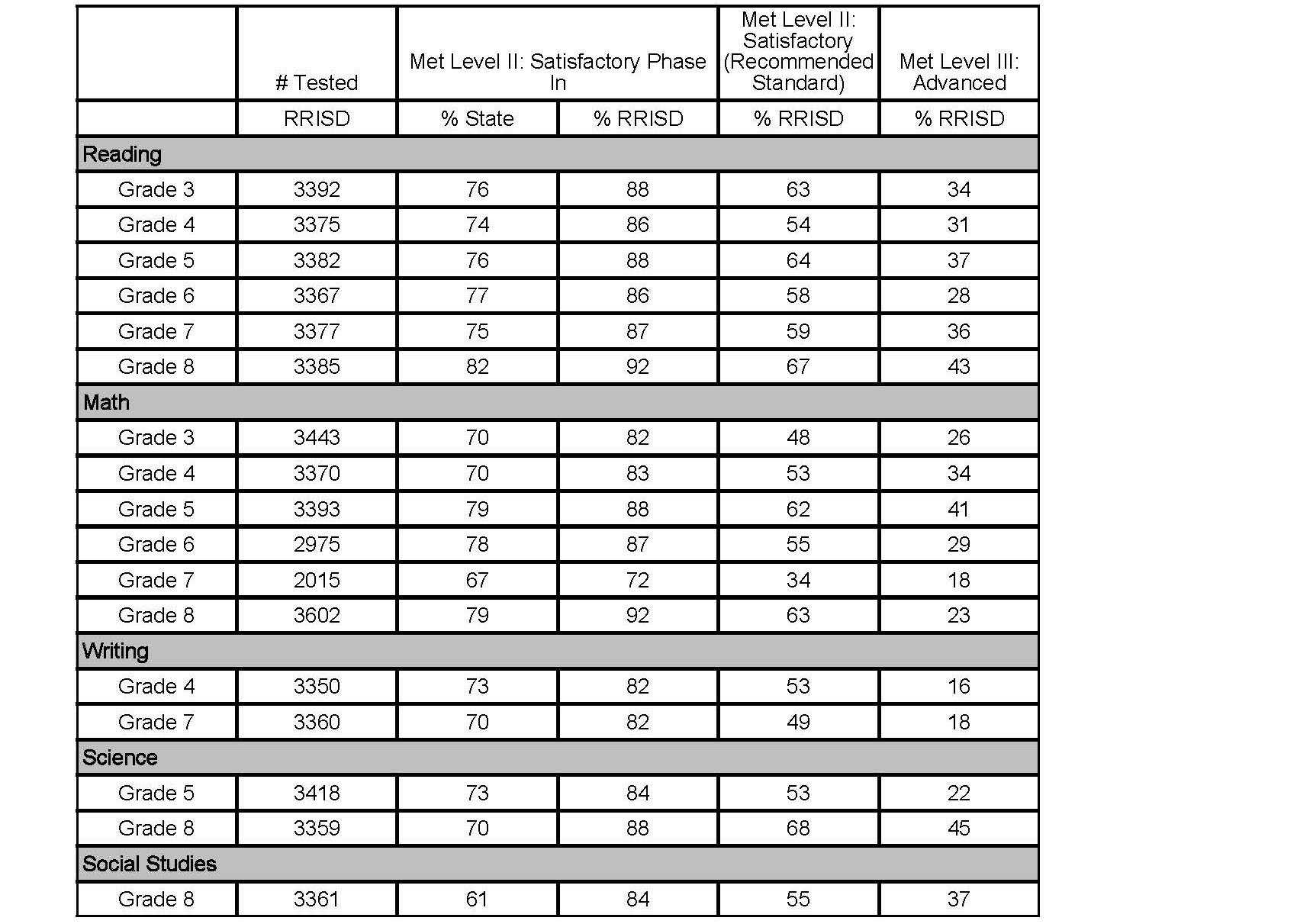 Staar Answer Key 2016 Pin On Products Apr 28 2017 Since Staar