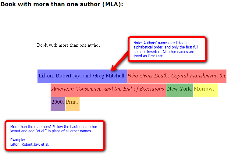 Proper Mla Format For Quotes QuotesGram