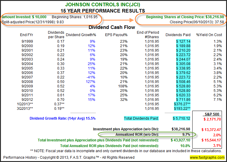 Stock Quotes Johnson Control. QuotesGram