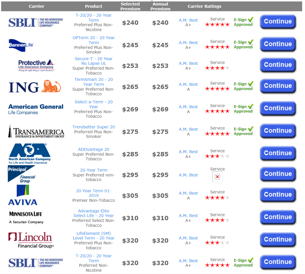 Life Insurance Quotes Online Comparison. QuotesGram