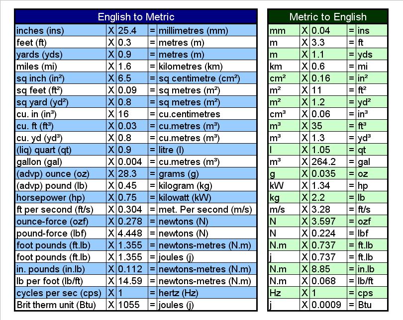 Metric System Quotes QuotesGram