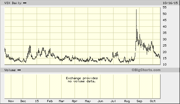 Bigcharts Quotes Stocks. QuotesGram