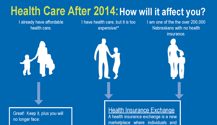 Nebraska Health Insurance Quotes. QuotesGram