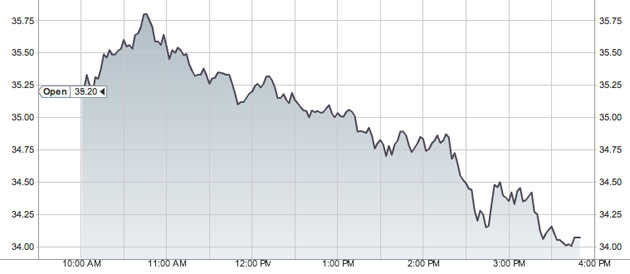 Closing Stock Market Quotes. QuotesGram