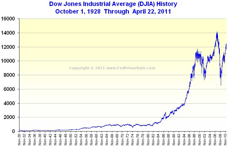 Daily Stock Quotes Historical. QuotesGram