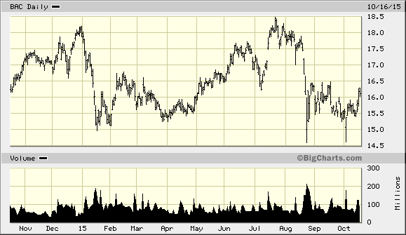 Bigcharts Quotes Stocks. QuotesGram