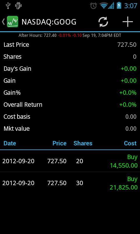 Google Streaming Stock Quotes. QuotesGram